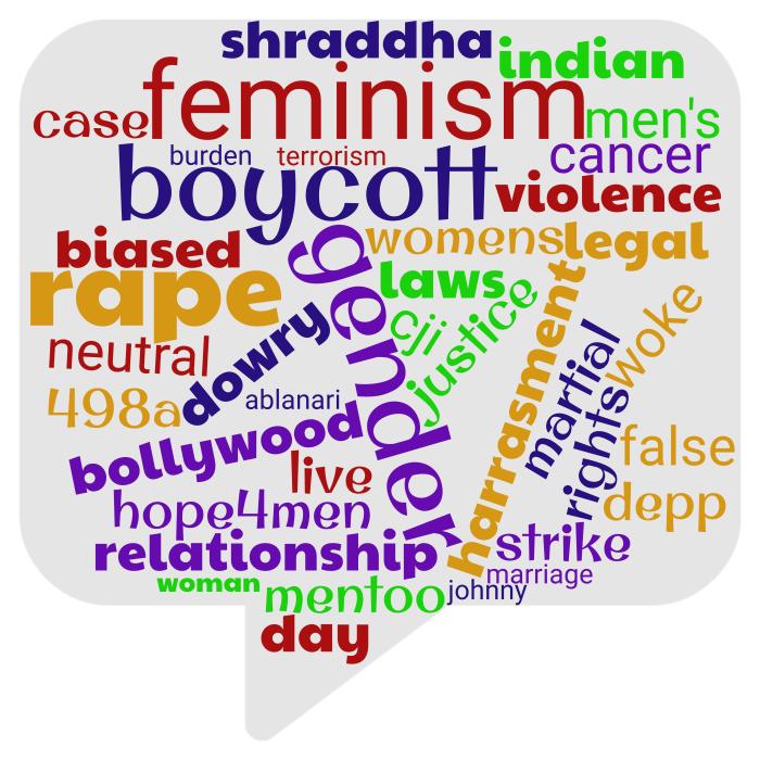 Men’s Rights Activism In India Is Evolving, Intersecting With Right ...